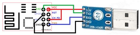 Nodemcu Esp8266 Esp8285 Arduino 3 Nodemcu Arduino Ide หลักการใช้งาน