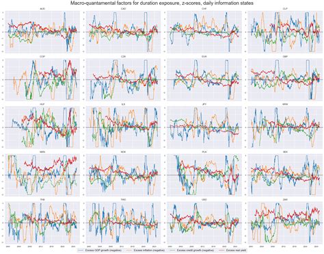 Signal Optimization Basics Macrosynergy
