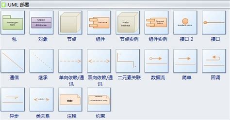 uml部署图 uml图表制作软件，教程和例子