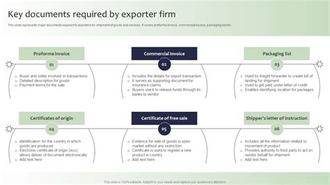Guide For Global Marketing Key Documents Required By Exporter Firm Template Pdf