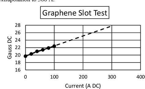 Figure 11 From Development Of A Static Magnetic Diode Semantic Scholar