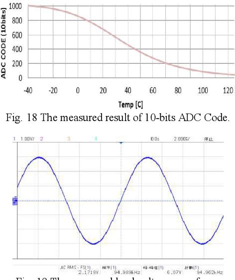 Figure 18 From Integrated Adc And Low Noise Pll With Low Dropout