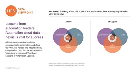 Automation And Process Intelligence Hfs Research