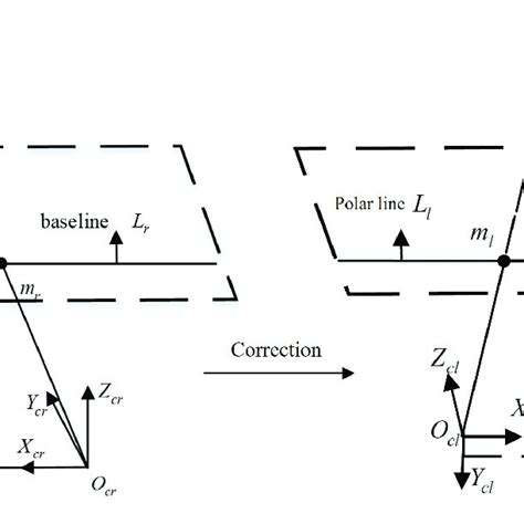 correction schematic diagram download scientific diagram