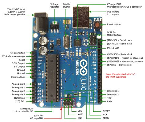 Arduino Uno R3 Atmega16u2 Linh Kiện 888