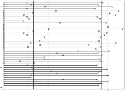 Time Intervals Between The Repeated Longitudinal Test Occasions Download Scientific Diagram