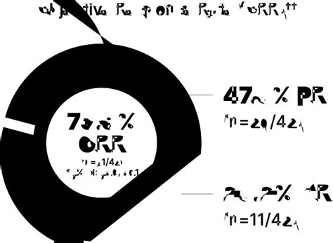 Ruby Efficacy And Study Design Jemperli Dostarlimab Gxly