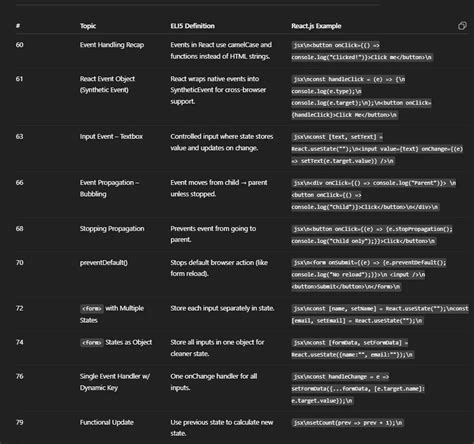 understanding state updates in react setstate method explained by