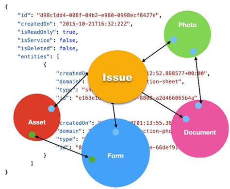 Swipe Right For The Autodesk Construction Cloud Relationships Api
