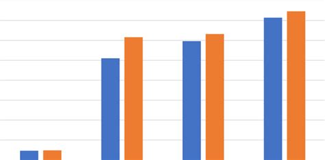 Unacceptability Of Sex By Victim Response And Participant Gender Download Scientific Diagram