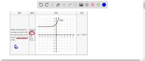 Solved Given Four Functions Which One Will Have The Smallest Y Intercept Fx Gx Hx Jx