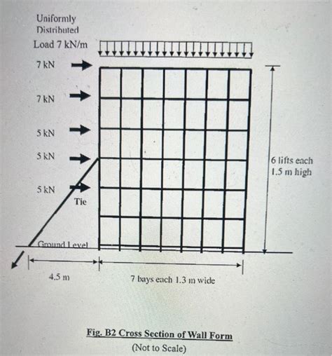 A Tied Scaffold Structure Measures M H And M Chegg