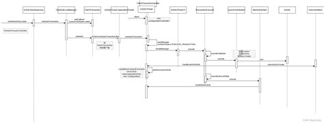 android14 ams之activity启动过程（1） android14 启动activity csdn博客