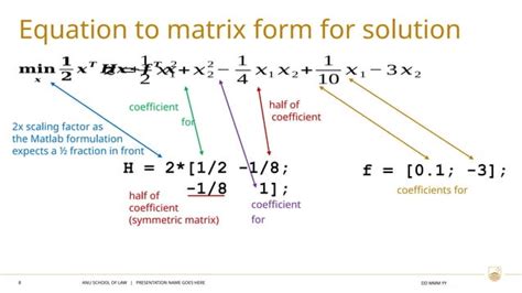 Engn3301 Quadratic Programming 2024 Pptx