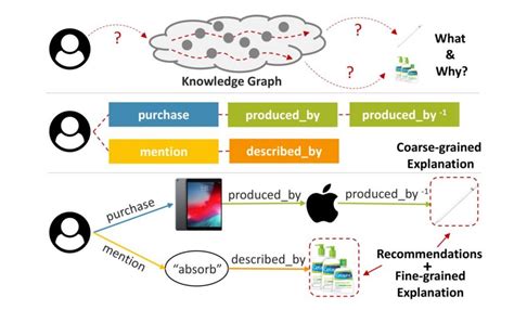 Explainable Ai A Comprehensive Guide