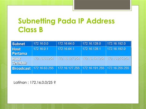 PPT IP Addressing Dan Subnetting PowerPoint Presentation Free Download ID