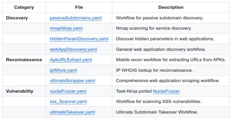 Running Workflows With Task Ninja