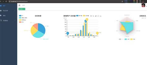 前端 【vue后台管理三】集成echarts图表 个人文章 Segmentfault 思否
