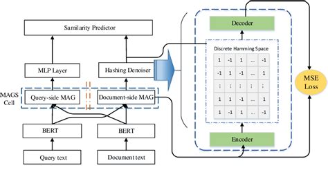 figure 1 from adaptive feature discrimination and denoising for