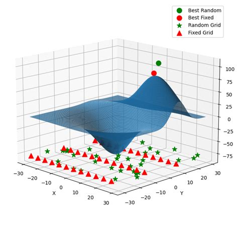 Python Trickremoving Nested Loops With Function Closures Application To Full Hyper Parameter