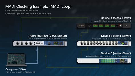 What Is MADI A Guide To Using MADI For Recording FAQ