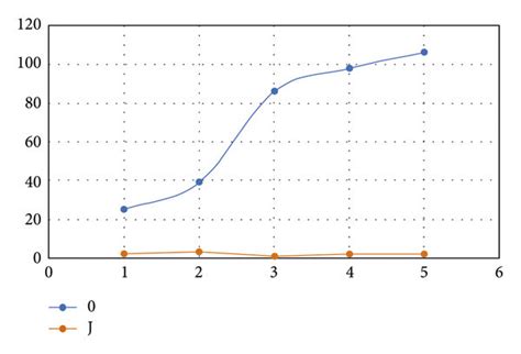 Comparison Of Missed Detection By Different Methods Download