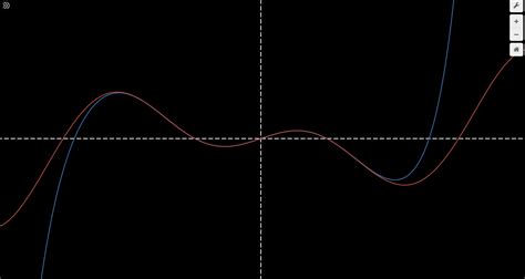 Generalized Taylor Calculator R Desmos