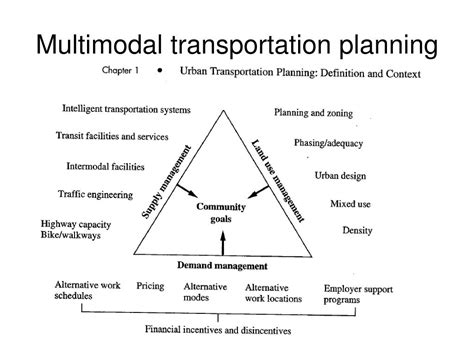 Ppt Transportation Planning Powerpoint Presentation Free Download