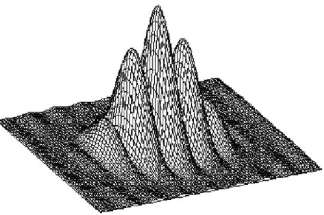 The Ideal Interference Fringe Pattern On The Focal Plane Of The