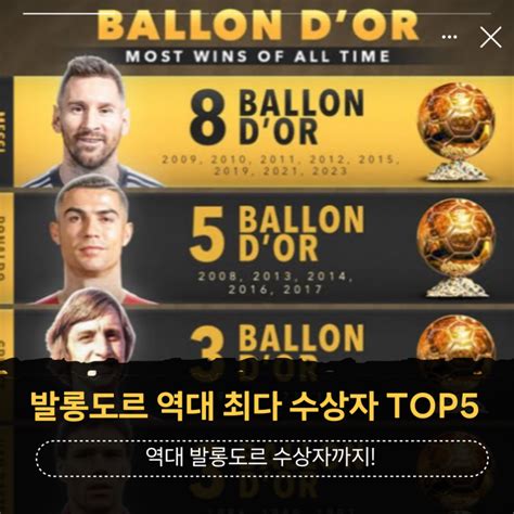 역대 발롱도르 시상식 수상자 순위 Top5메시 호날두 발롱도르 개수 네이버 블로그