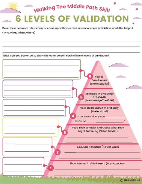 Dbt 6 Levels Of Validation Worksheet Interpersonal Effectiveness Dbt Skills