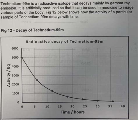 Solved Technetium M Is A Radioactive Isotope That Decays Chegg Com