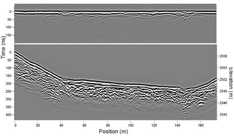 10 Comparison Of Raw And Processed Gpr Profiles Comparison Of The