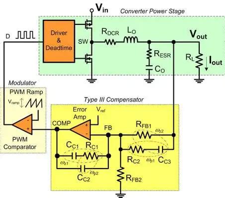 Voltage Mode Control And Compensation Intricacies For Buck Regulators EDN
