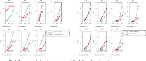 Figure 1 From Regression Analysis Model Based On Data Processing And