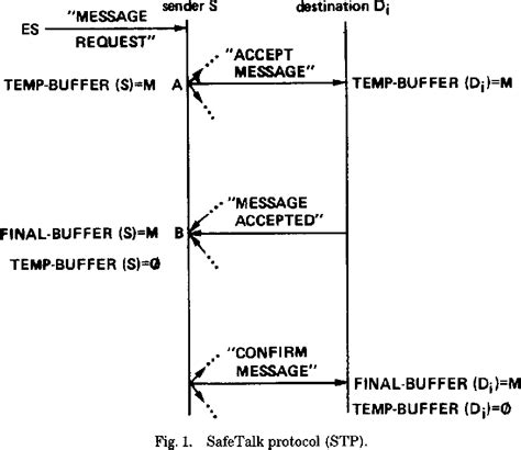 Figure From A Locking Protocol For Resource Coordination In Distributed Databases Semantic
