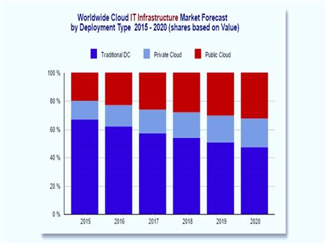 Cloud And On Premises Integration Tips InaPlex Blog