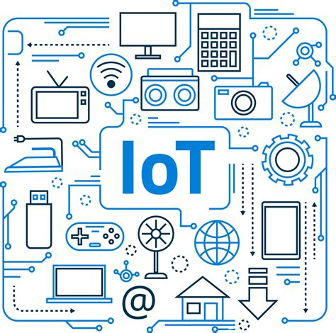Mapa Mental Iot Genially