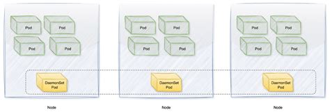 Gpu Device Plugins Unveiling Risks In Kubernetes Workloads