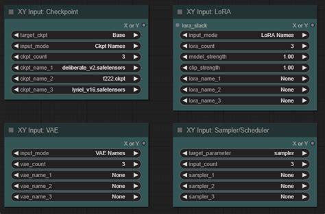 Efficiency Nodes For ComfyUI