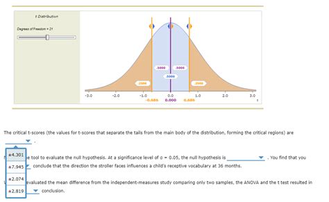Solved Numerator Degrees Of Freedom 26 Denominator Degrees