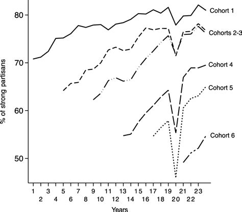 Simulated Longitudinal Data Download Scientific Diagram