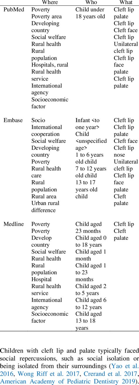 The Medical Subject Headings Mesh For The Literature Search Through Download Scientific