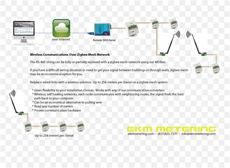 Zigbee Wireless Mesh Networking Wiring Diagram Png 800x600px Zigbee