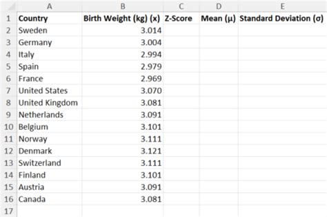 How To Find Z Score In Excel How To Excel
