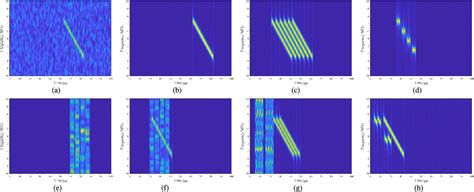 Figure 1 From Radar Deception Jamming Recognition Based On Weighted Ensemble Cnn With Transfer