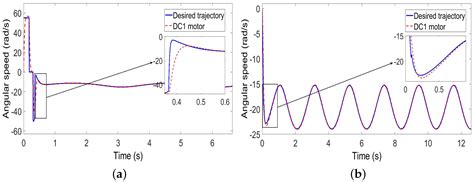 Simplified Strategy For Trajectory Tracking Application Of A Passive