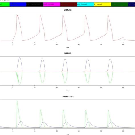 Output Graphs Of The App On A Desktop The Simulator Gives As Output