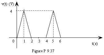 Solved Calculate The Rms Value Of The Waveform S SolutionInn