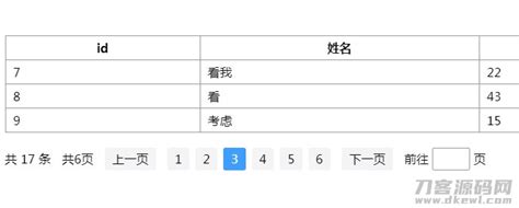 Jquery动态表格数据分页插件 刀客源码
